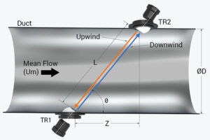 Airflow Velocity Measurement Techniques | Accutron